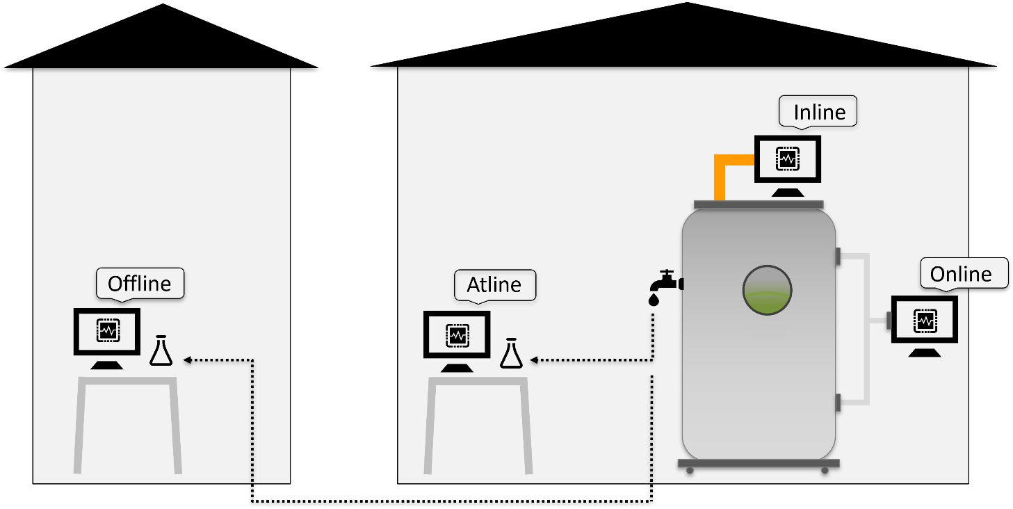 Product safety through sampling - REMBE® Kersting GmbH
